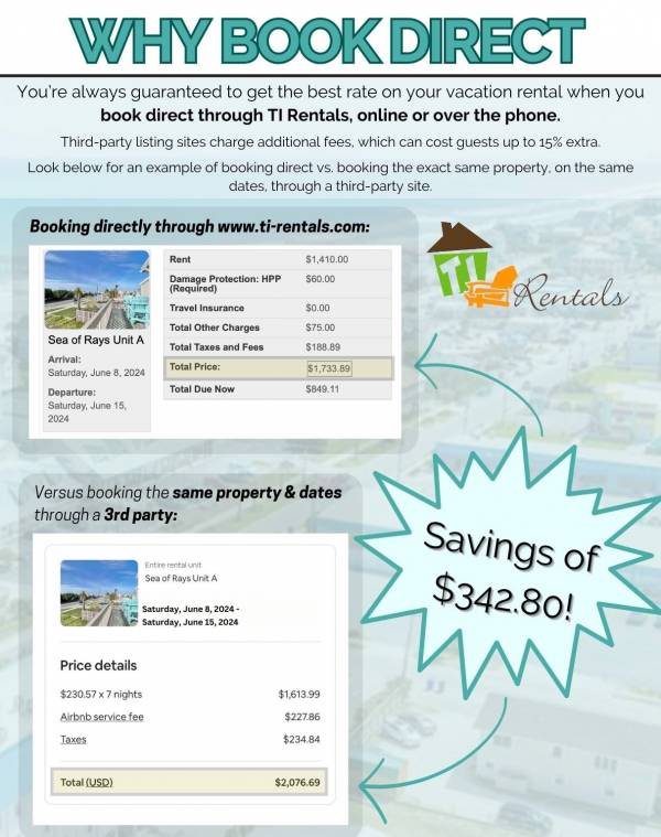 Topsail Island Vacation Rentals | TI Rentals
